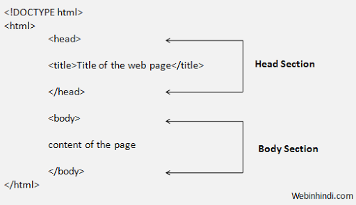 HTML What Is HTML In Hindi 